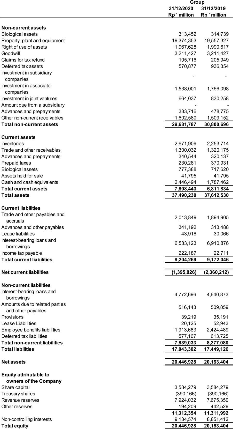 Indofood Agri Resources Ltd